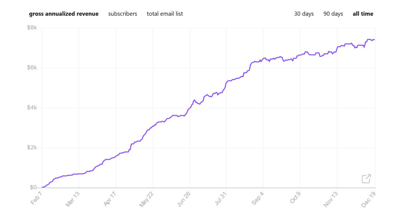 Substack Newsletter Review and Platform Tips - Blogging Guide