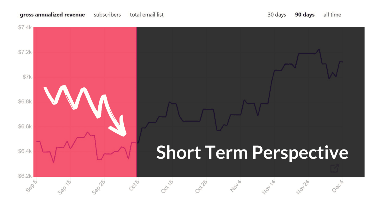 Substack Newsletter Review and Platform Tips - Blogging Guide