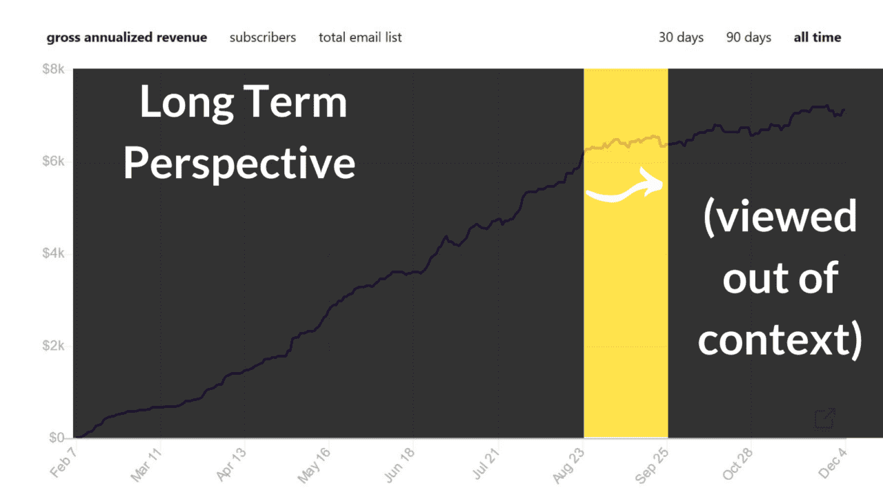 Substack Newsletter Review and Platform Tips - Blogging Guide