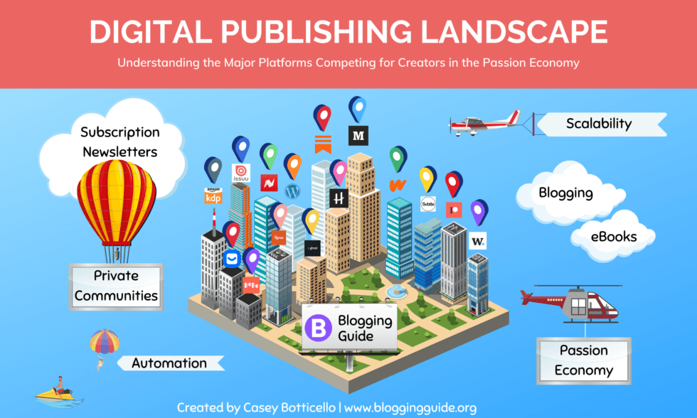 The Digital Publishing Landscape Powered by the Passion Economy ...