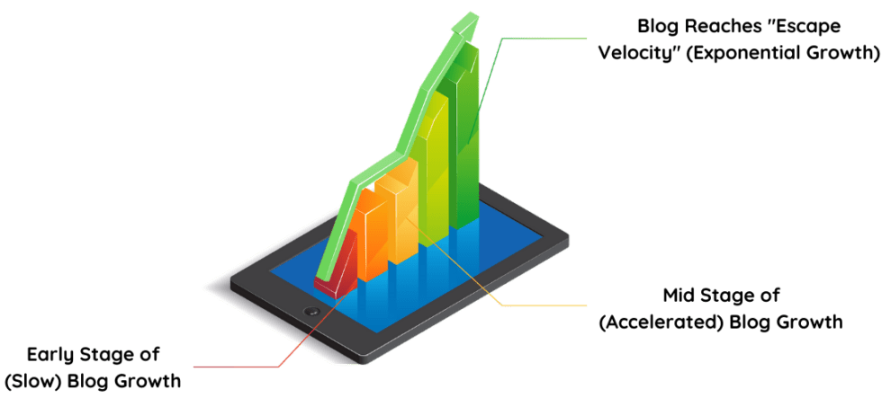 100+ Blogging Tips for New Bloggers - Blogging Guide