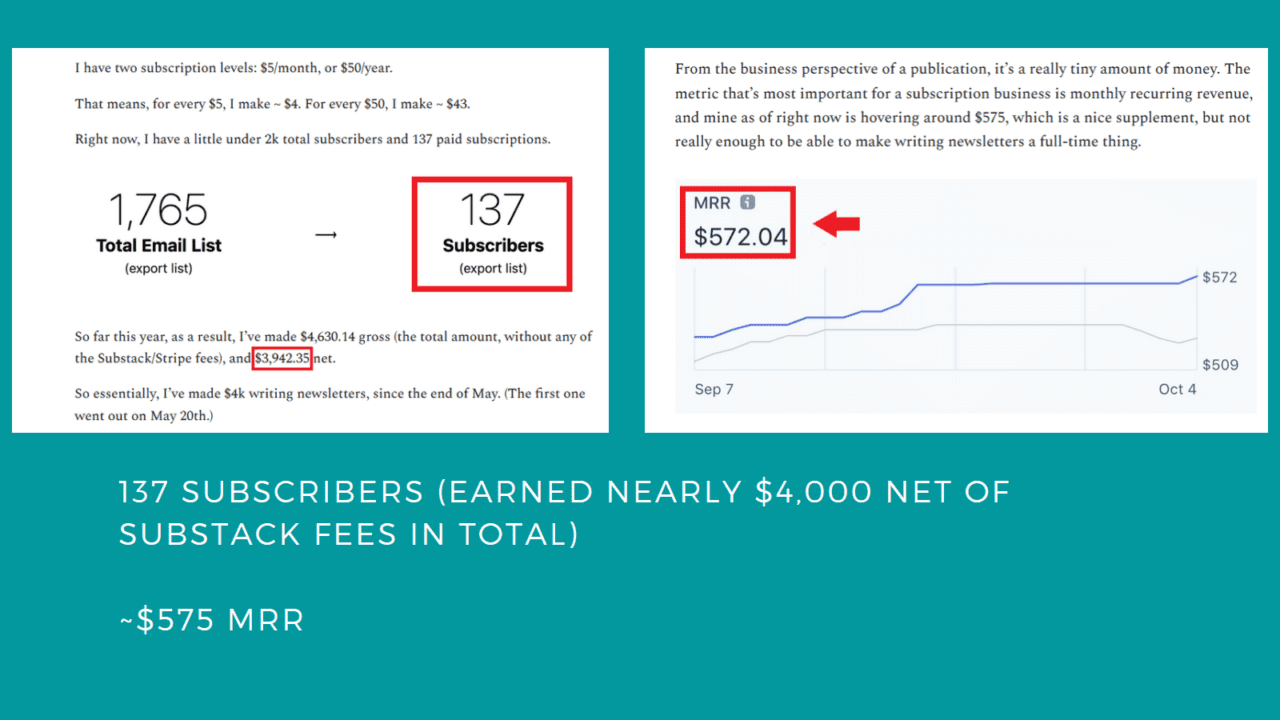 Substack Statistics: Stats on Substack Top Earners, Users, and Platform ...