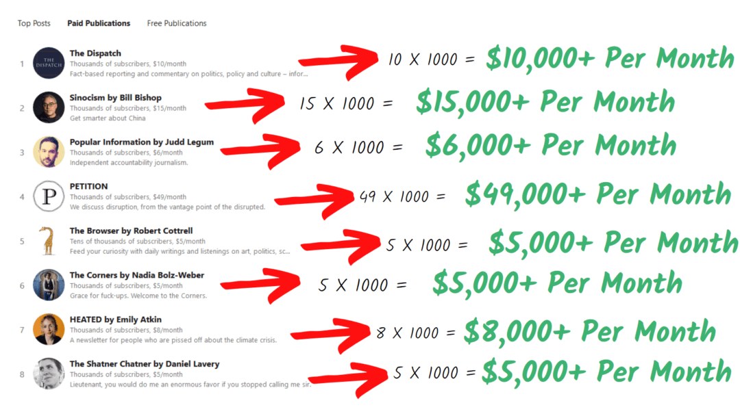 Substack History: An Overview of Substack - Blogging Guide