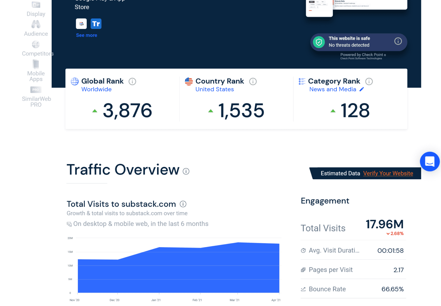 Substack Statistics: Stats on Substack Top Earners, Users, and Platform Growth - Blogging Guide