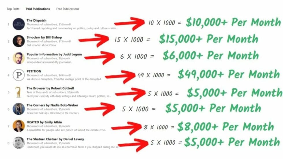Substack Statistics: Stats on Substack Top Earners, Users, and Platform ...