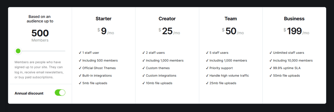 Substack vs. Ghost - Blogging Guide