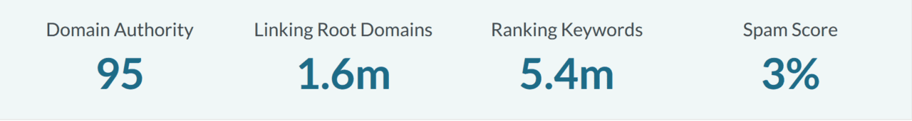 Benefits of Writing on Medium - Blogging Guide