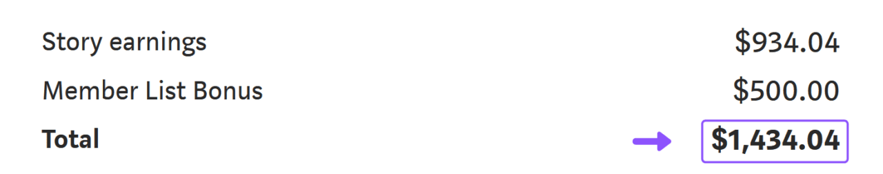 Benefits of Writing on Medium - Blogging Guide