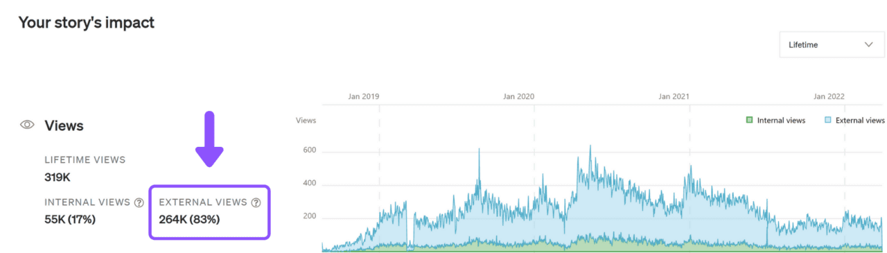 Benefits of Writing on Medium - Blogging Guide