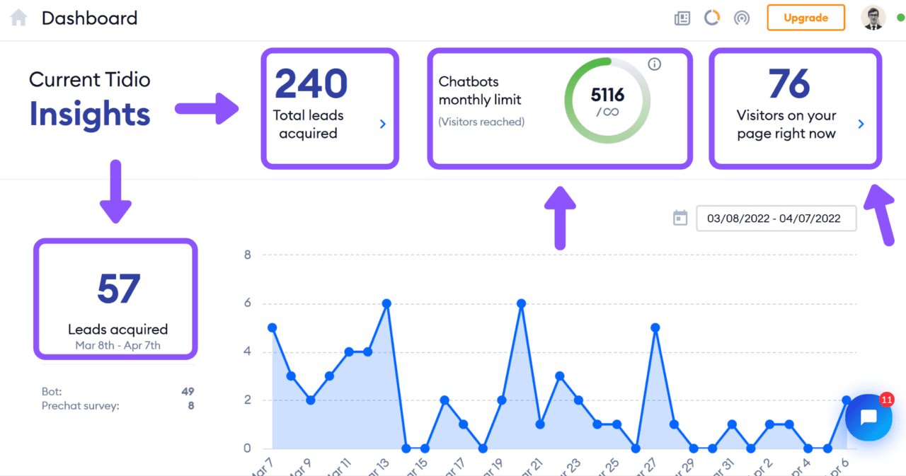 Tidio Review: Chatbots for Your WordPress Website - Blogging Guide