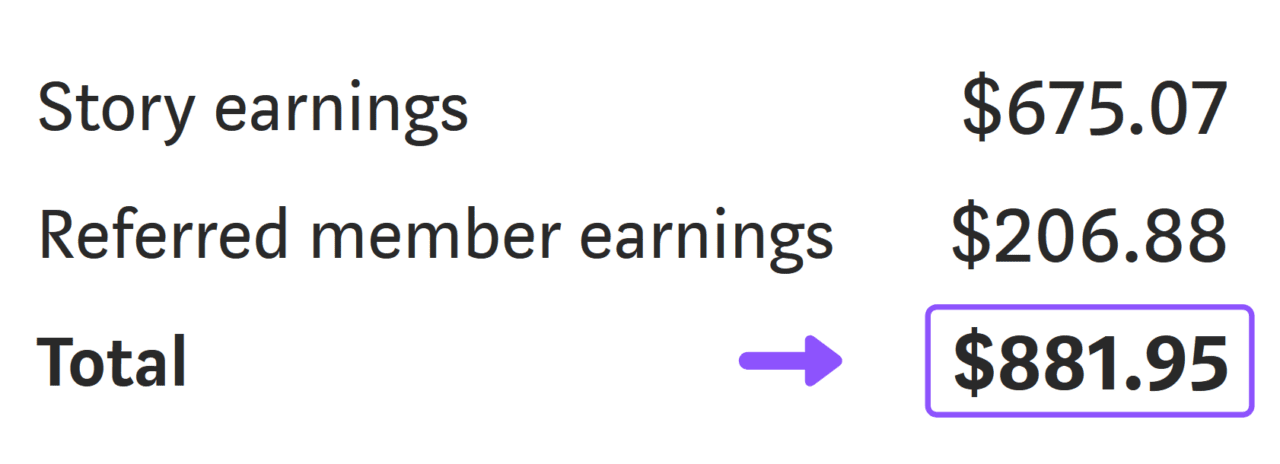 How Much Money Can You Make on Medium? - Blogging Guide