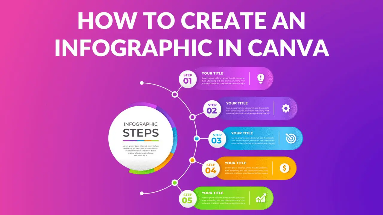 How to Create an Infographic in Canva - Blogging Guide