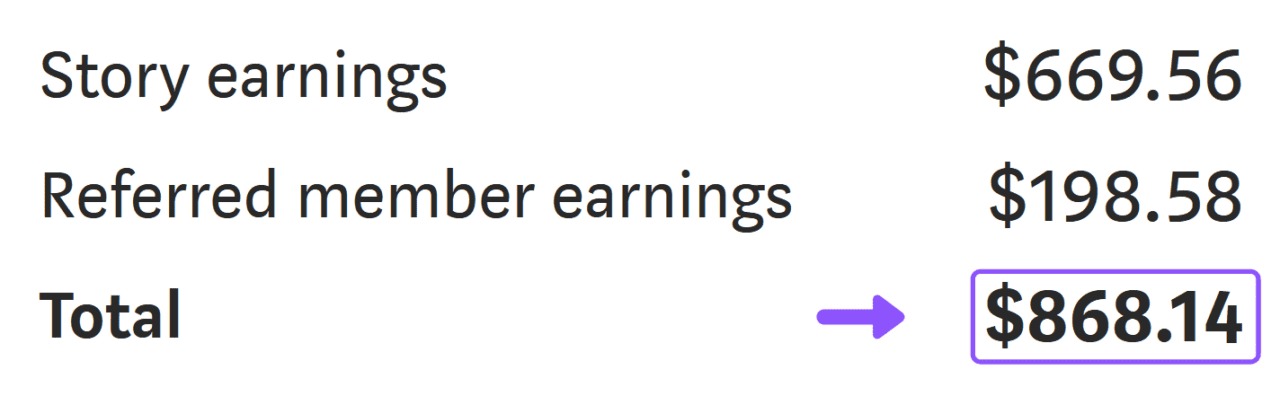 How Much Money Does Medium Pay Per 1,000 Views? - Blogging Guide