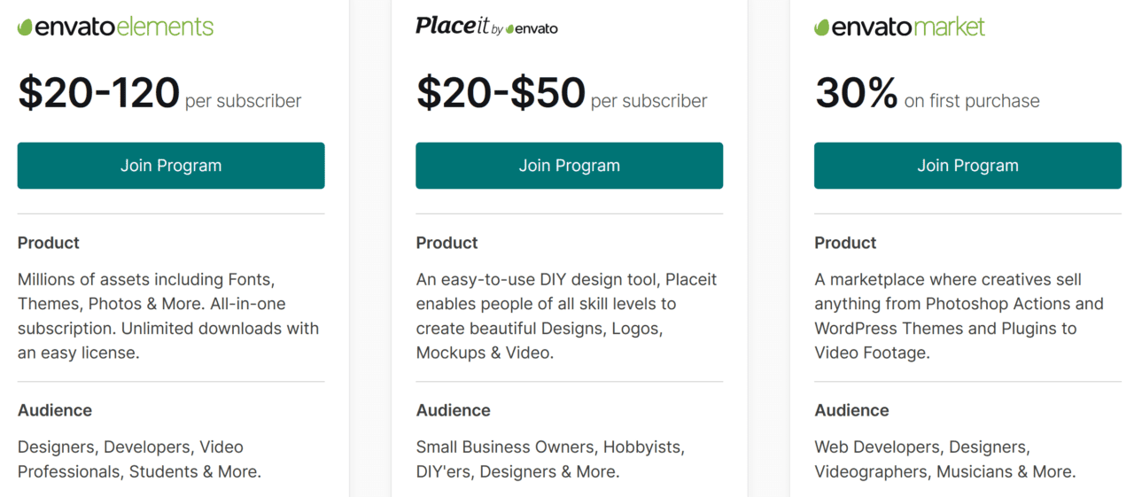 Best Affiliate Programs for Bloggers to Make Money - Blogging Guide