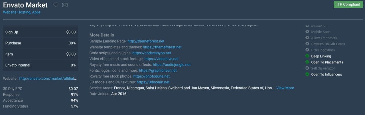 Best Affiliate Programs for Bloggers to Make Money - Blogging Guide