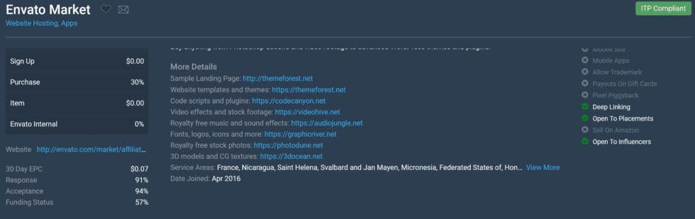Best Affiliate Programs for Bloggers to Make Money - Blogging Guide