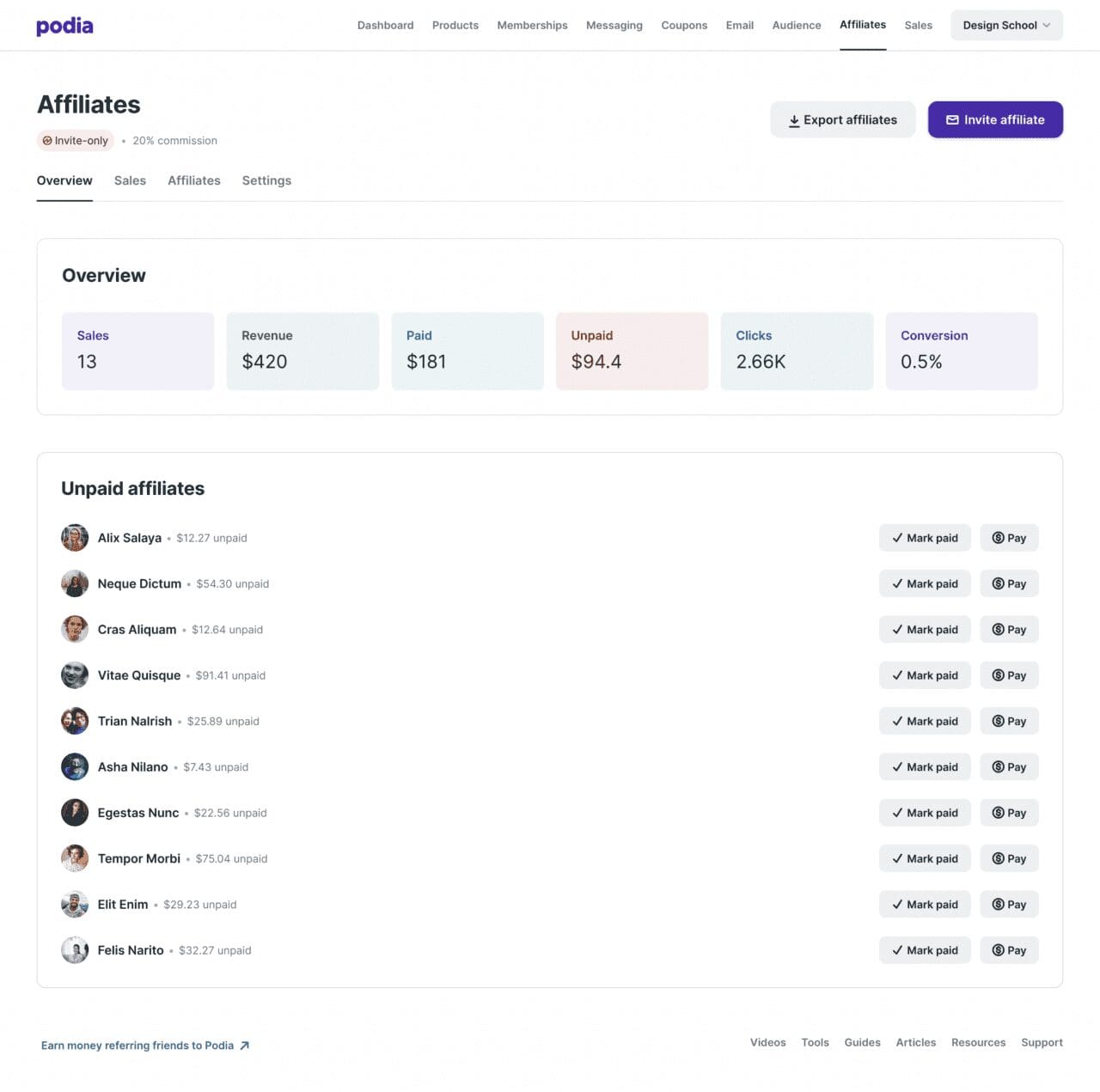 Best Affiliate Programs for Bloggers to Make Money - Blogging Guide