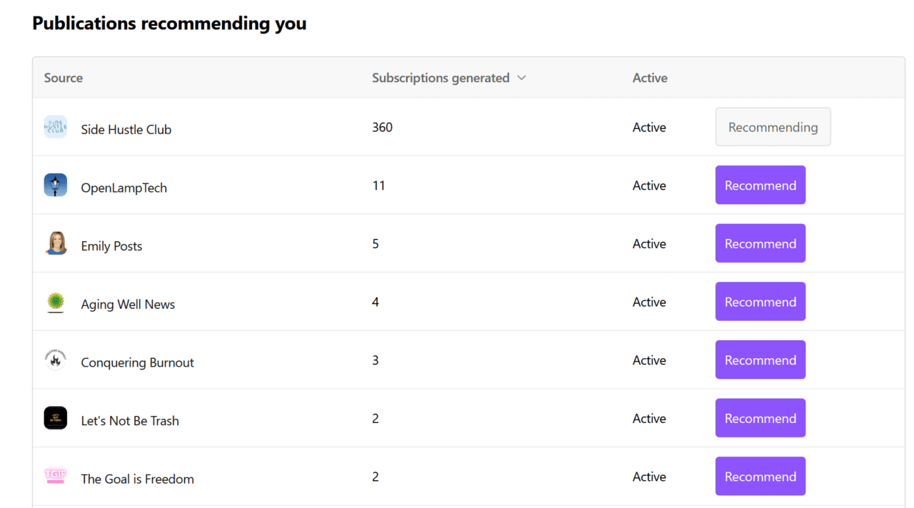 Substack Writing Tips - Blogging Guide