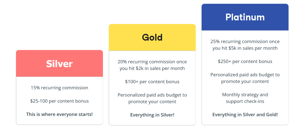 Best Affiliate Programs for Bloggers to Make Money - Blogging Guide