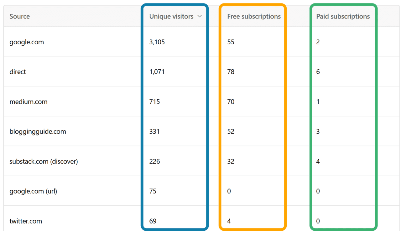 Substack Income Report - Subscription Newsletter Earnings (March 2022 ...
