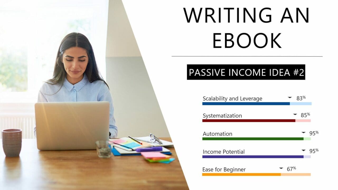 Passive Income Ideas: How to Make Create Passive Income Streams (2023 ...