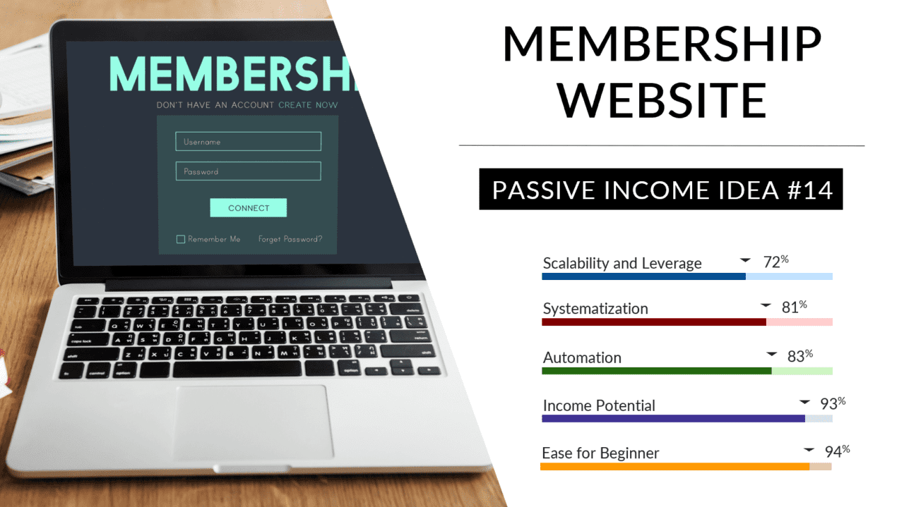 Passive Income Ideas: How to Make Create Passive Income Streams (2023 ...