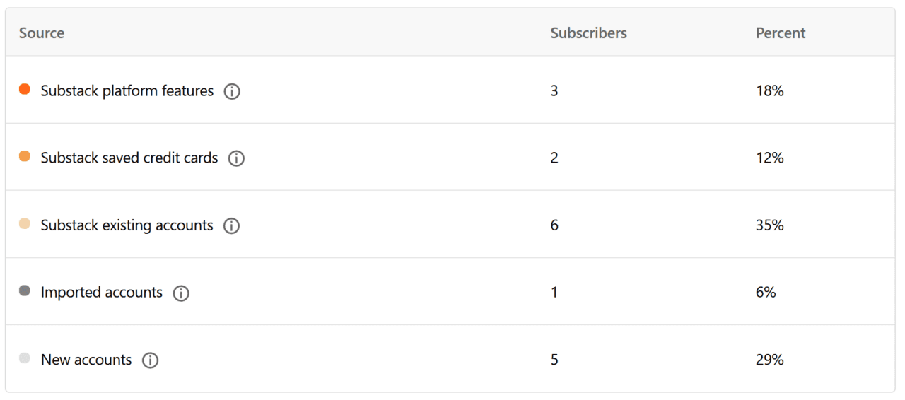 Substack Income Report - Subscription Newsletter Earnings (March 2022 ...