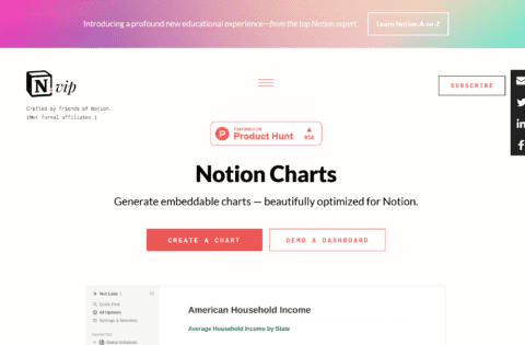 Best Notion Widgets - Blogging Guide