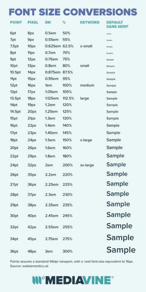 Best Font Size For Blogs - Blogging Guide