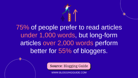 Blogging Statistics to Inspire & Guide Bloggers in 2023 - Blogging Guide