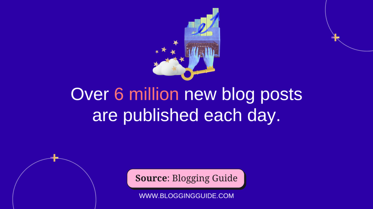 Blogging Statistics to Inspire & Guide Bloggers in 2023 - Blogging Guide