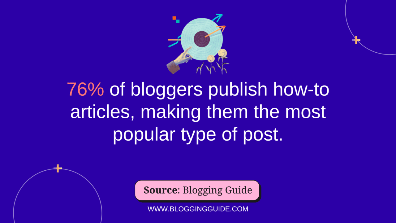 Blogging Statistics to Inspire & Guide Bloggers in 2023 - Blogging Guide