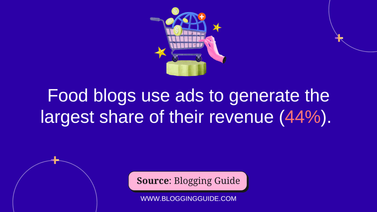 Blogging Statistics to Inspire & Guide Bloggers in 2023 - Blogging Guide