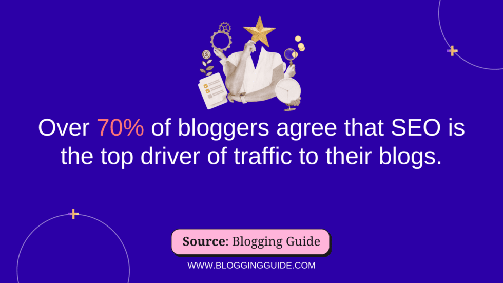 Blogging Statistics to Inspire & Guide Bloggers in 2023 - Blogging Guide