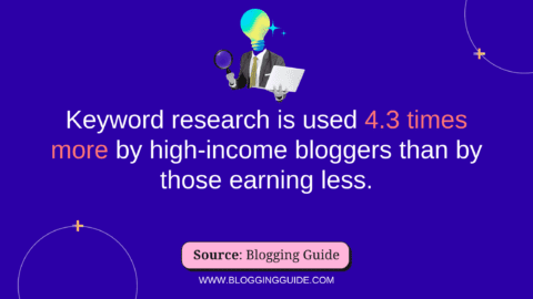 Blogging Statistics to Inspire & Guide Bloggers in 2023 - Blogging Guide