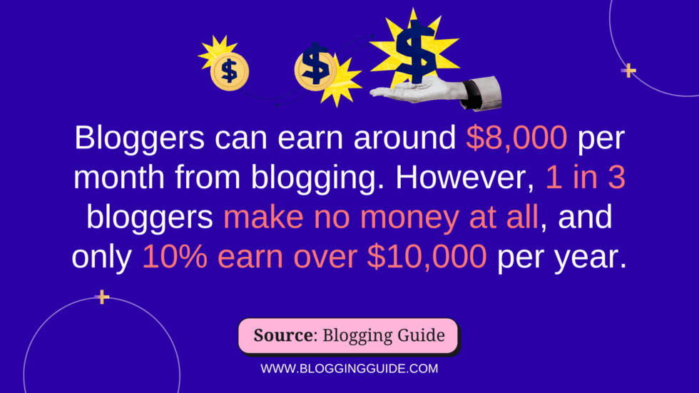 Blogging Statistics to Inspire & Guide Bloggers in 2023 - Blogging Guide