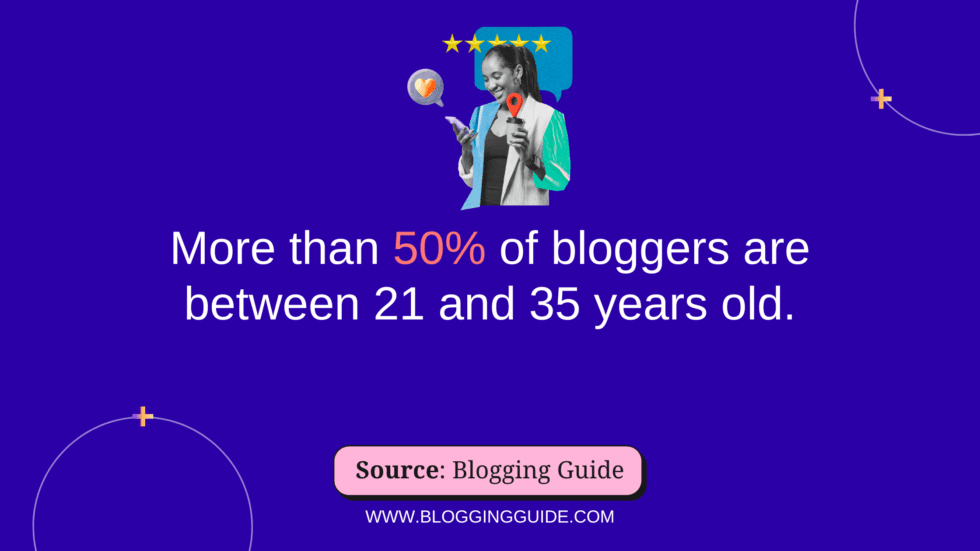 Blogging Statistics to Inspire & Guide Bloggers in 2023 - Blogging Guide