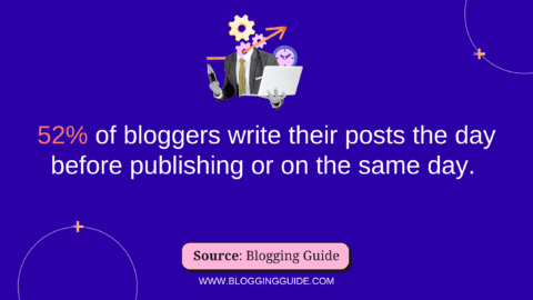 Blogging Statistics to Inspire & Guide Bloggers in 2023 - Blogging Guide