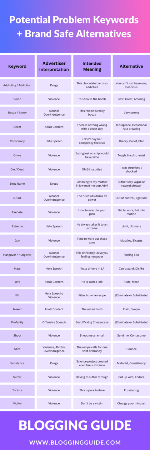 What is Keyword Anti Targeting & How Does It Impact Bloggers ...