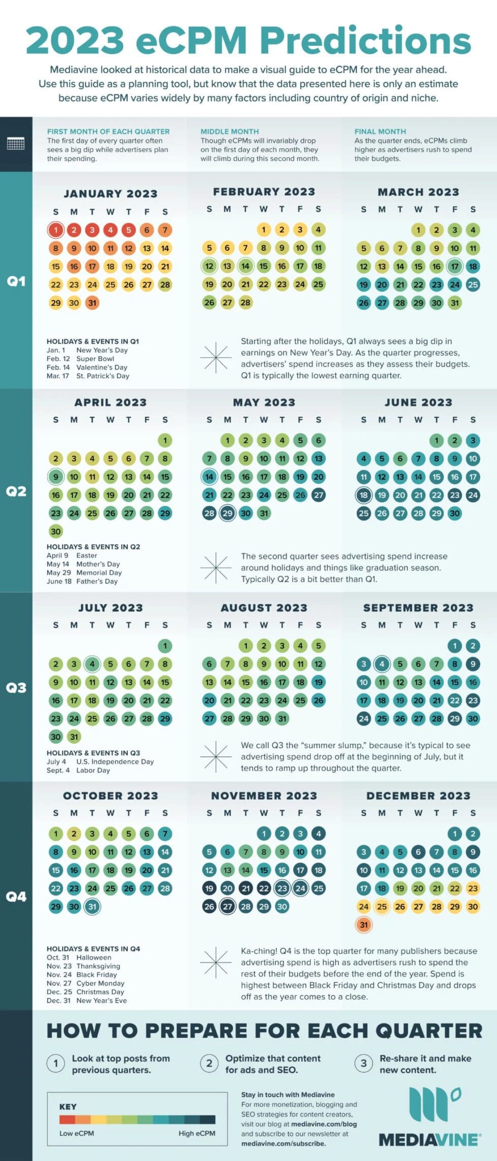 RPM Calendars From Major Ad Networks - Blogging Guide