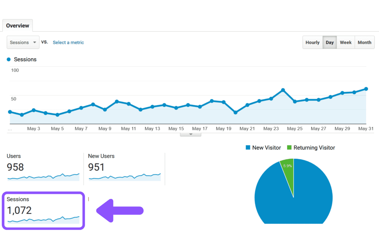 May 2023 Niche Site Report - Blogging Guide