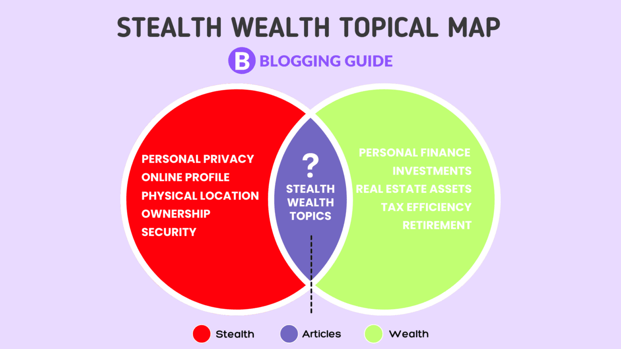 How to Create a Topical Map for Your Blog - Blogging Guide